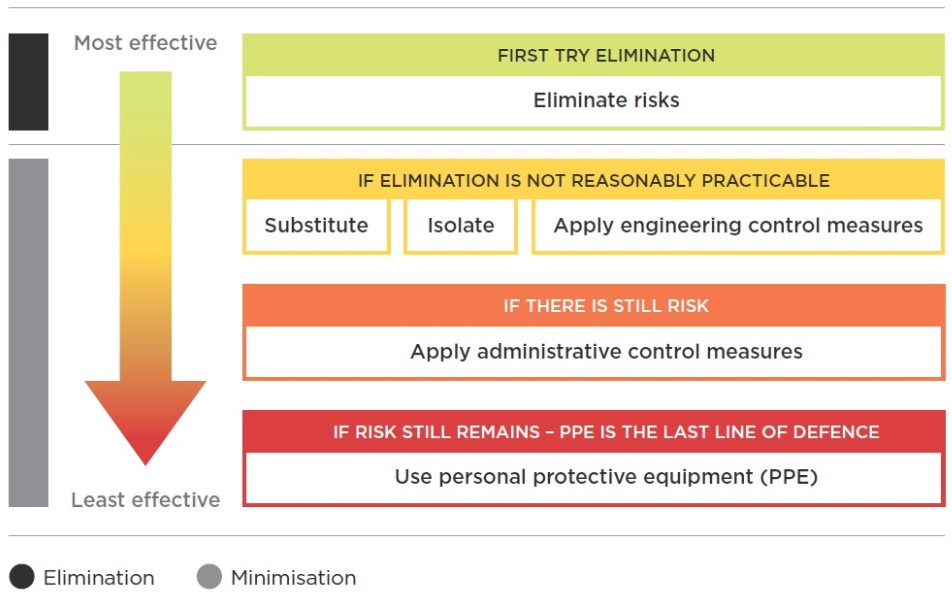 Critical Risks - ShopCare